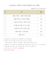 강의계획서 은평구과학학원노형주과학전문학원 2023학년도 여름학기 7주완성 통합과학 수업강의계획서 중2중3 네이버 블로그
